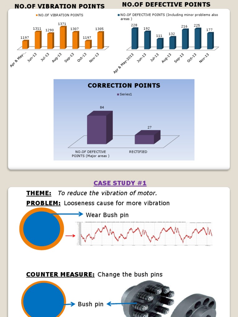Analysis of Vibration Data from Multiple Equipment and Case Studies on ...