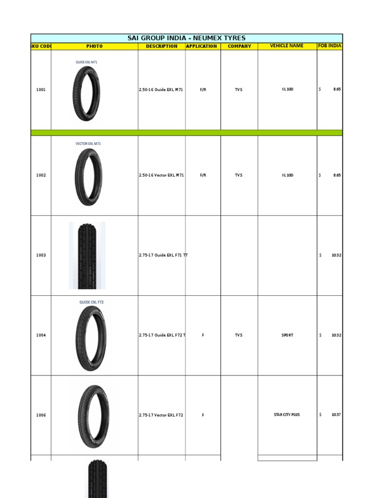 Neumex Tyres Price List and Details | PDF | Motor Vehicle Manufacturers ...