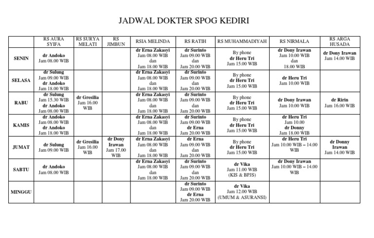 Jadwal Dokter Spog | PDF