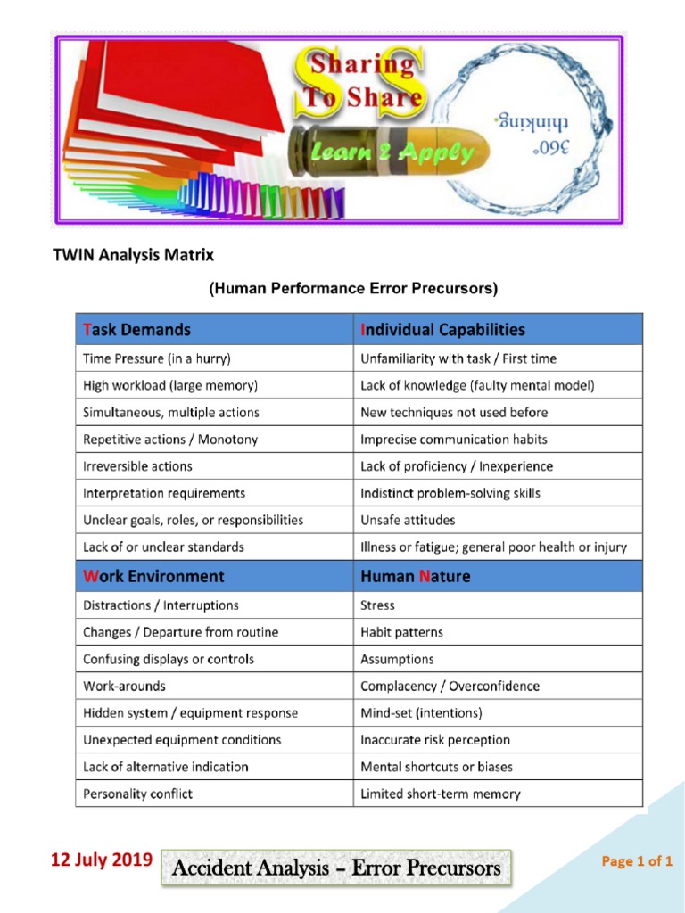 Accident Analysis - Error Precursors: 12 July 2019 | PDF