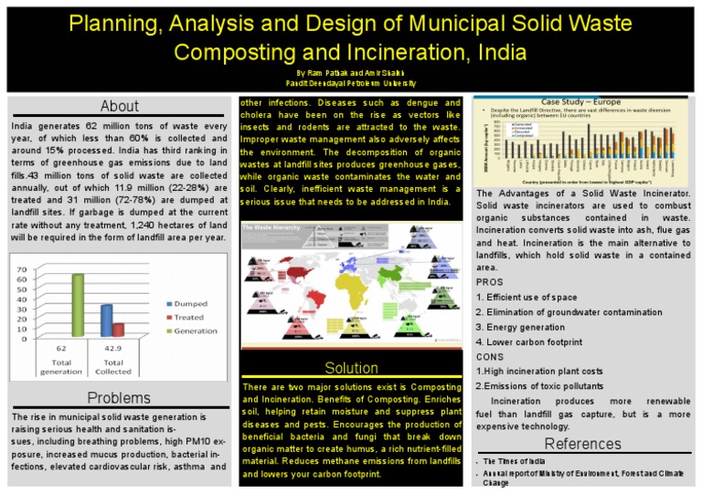 Solid Waste Management Poster Presentation