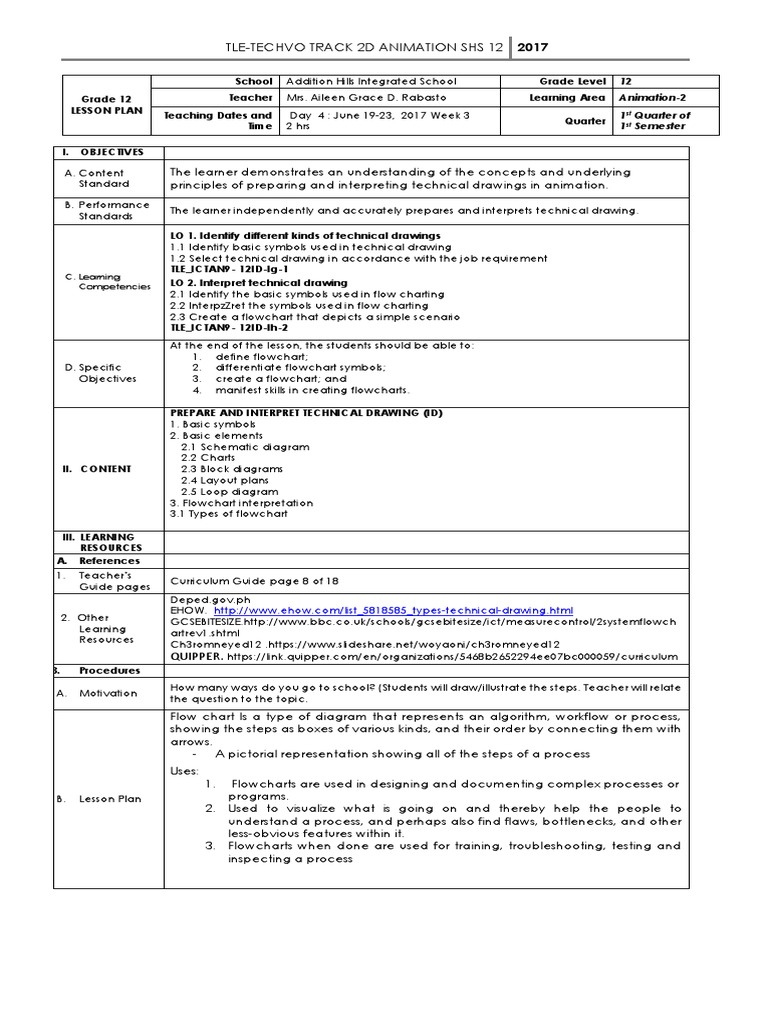 Prepare and Interpret Technical Drawing (Id) Day4 | PDF | Cognition | Learning