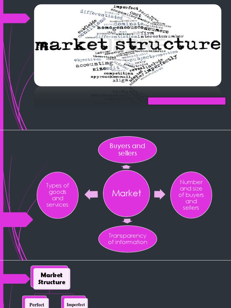 Market Structure - Powerpoint1 | PDF | Monopoly | Oligopoly