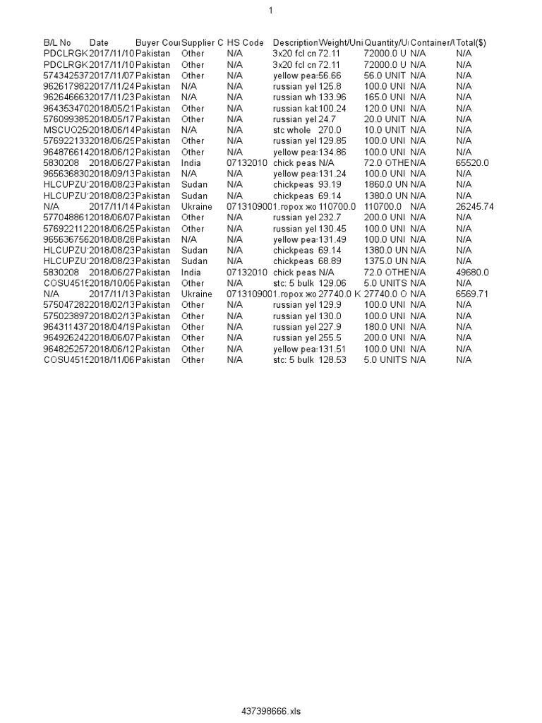 Madina Oil & Food Industry Transactions | PDF | Crops | Vegetables