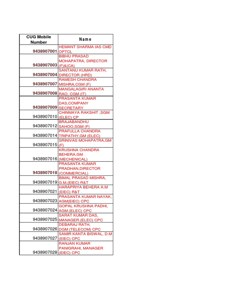 CUG Directory of OPTCL Officers | PDF