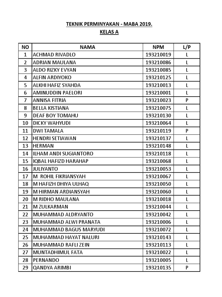 2 Perminyakan | PDF