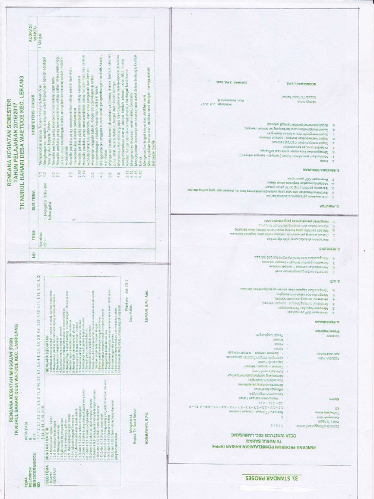 Standar Proses | PDF