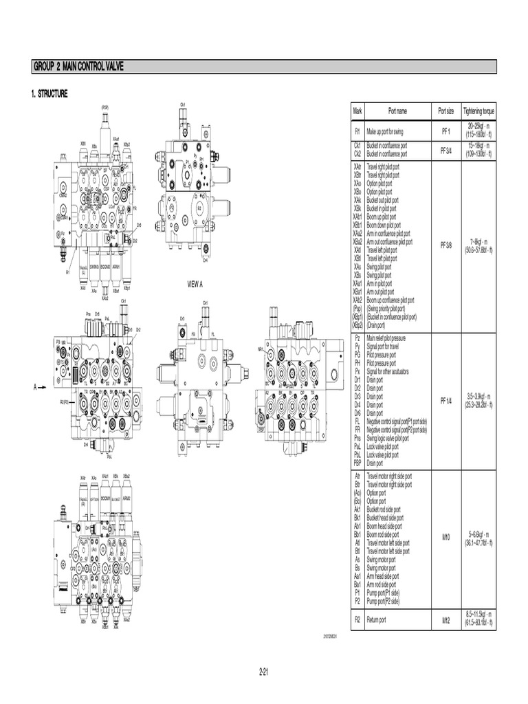 2-2 Main Control Valve | PDF | Chemical Engineering | Machines