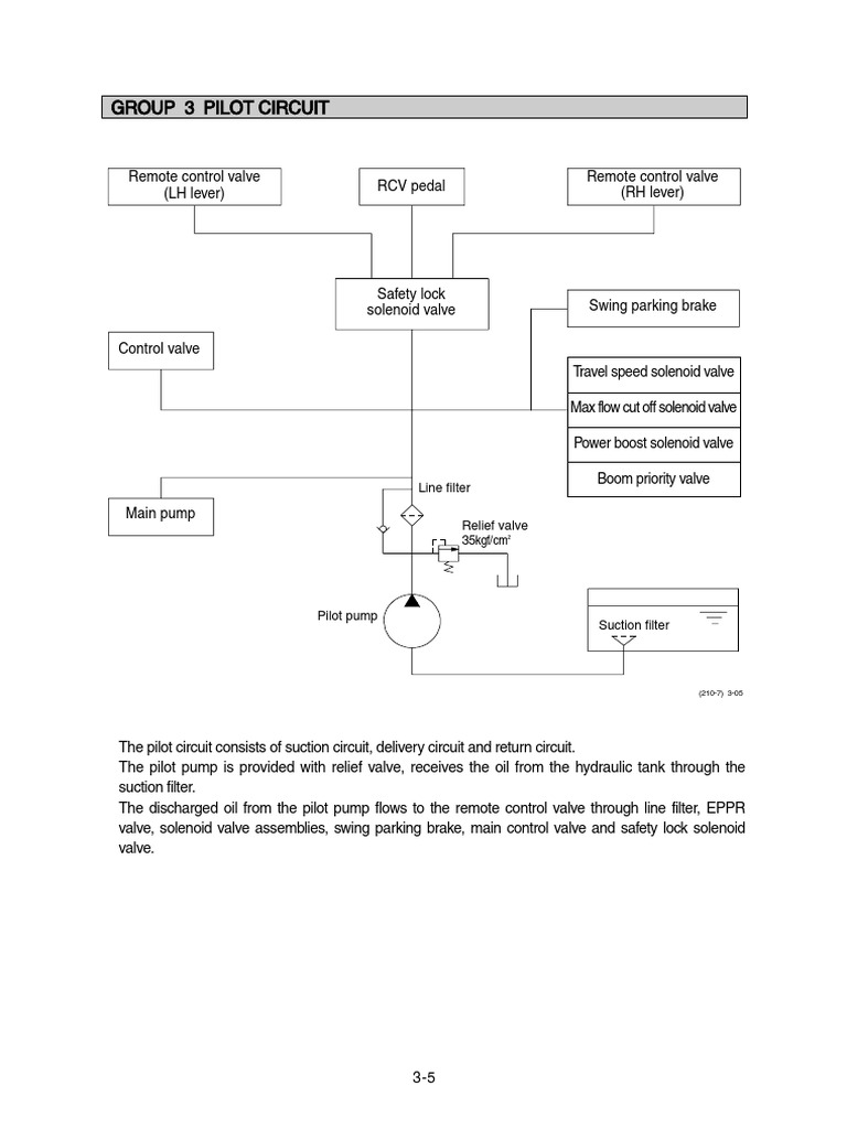 Group 3 Pilot Circuit: Line Filter Relief Valve 35kgf/cm | Download ...