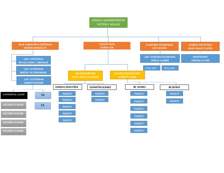 School Staff Directory and Roles | PDF