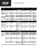 Attire and U.S. Military Uniform Equivalents Ao Oct 2022 | PDF ...