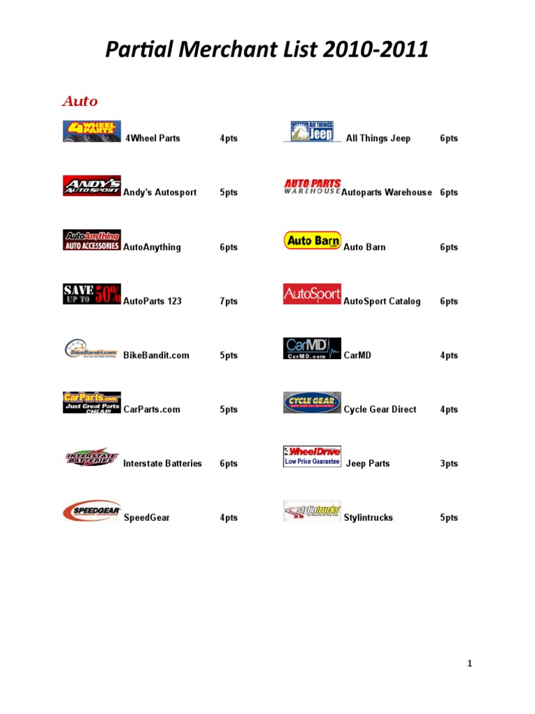 Shopbest Merchant List | PDF | Companies | Companies Of The United States