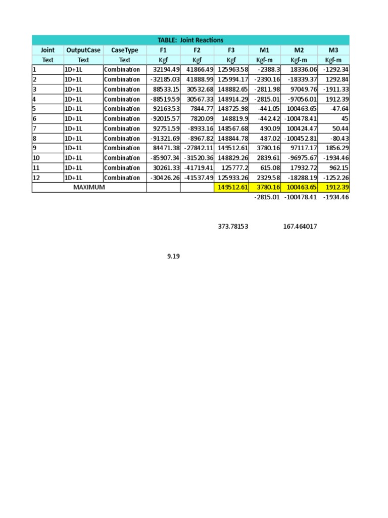 Table: Joint Reactions Joint Outputcase Casetype F1 F2 F3 M1 M2 M3 | PDF
