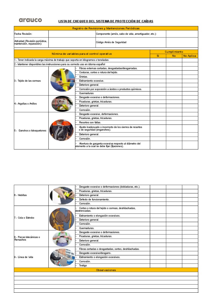 Lista de Chequeo Del SPDC | PDF | Naturaleza