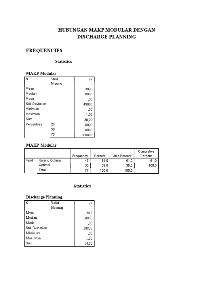 Hubungan Makp Modular Dengan Discharge Planning Frequencies | PDF ...