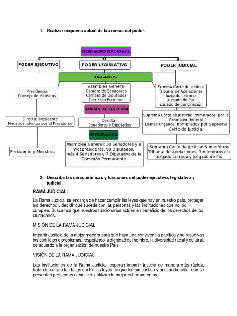 Realizar Esquema Actual de Las Ramas Del Poder | PDF | Parlamento ...