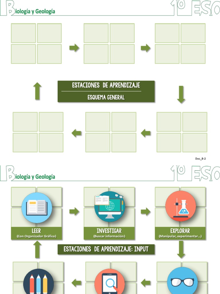 Esquema de Estaciones de Aprendizaje | PDF