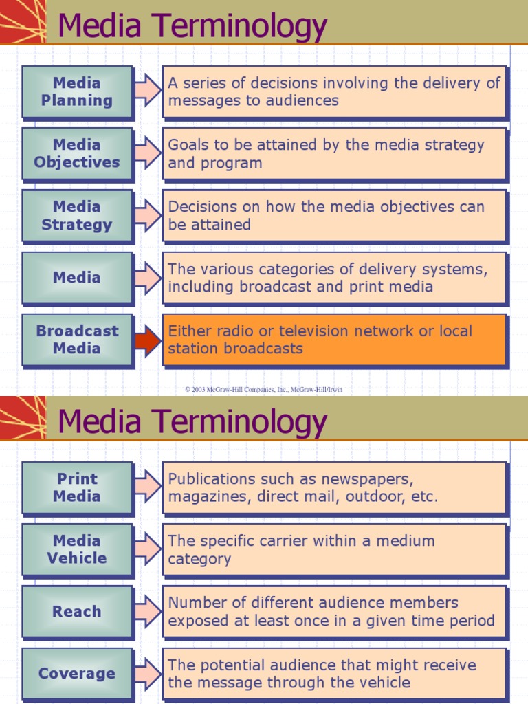 Media Planning Media Objectives Media Strategy: © 2003 Mcgraw-Hill ...
