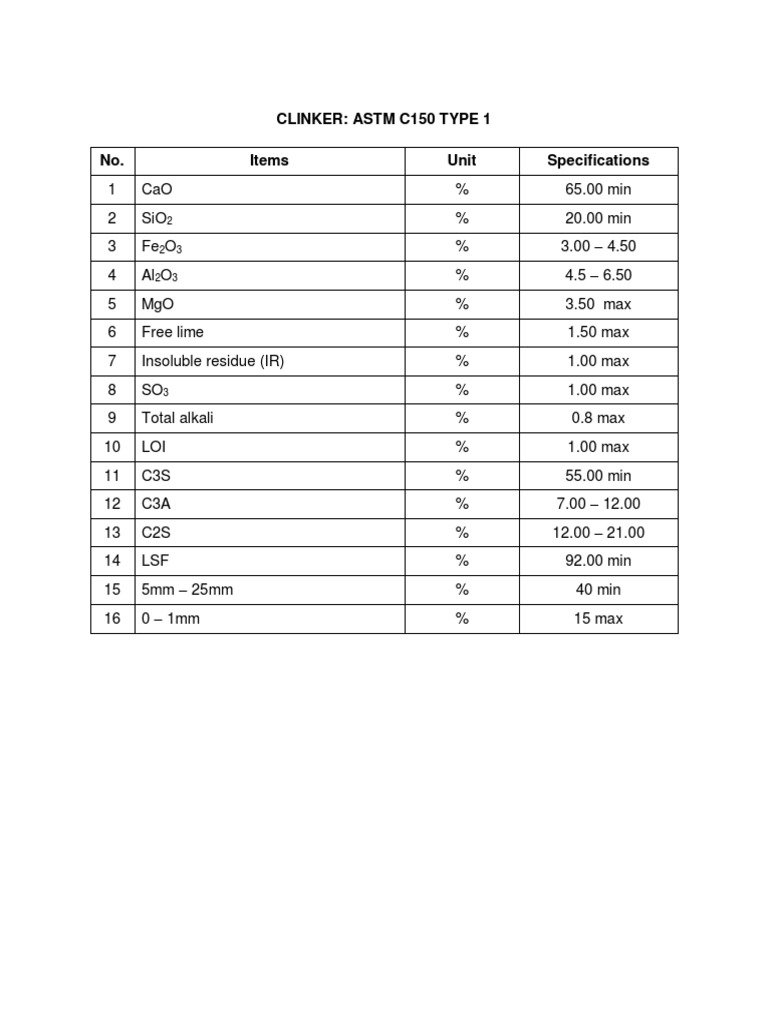 ASTM C150 Type 1 Clinker Specifications | PDF