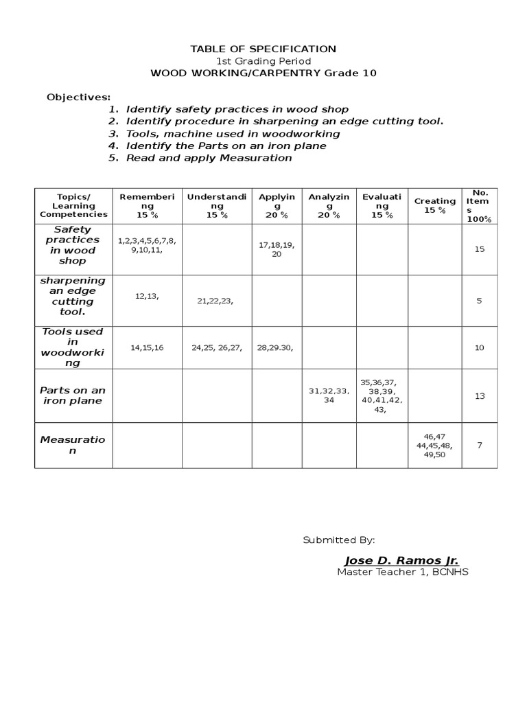 TABLE OF SPECIFICATION 1st Grading Woodworking 10 | PDF | Woodworking ...