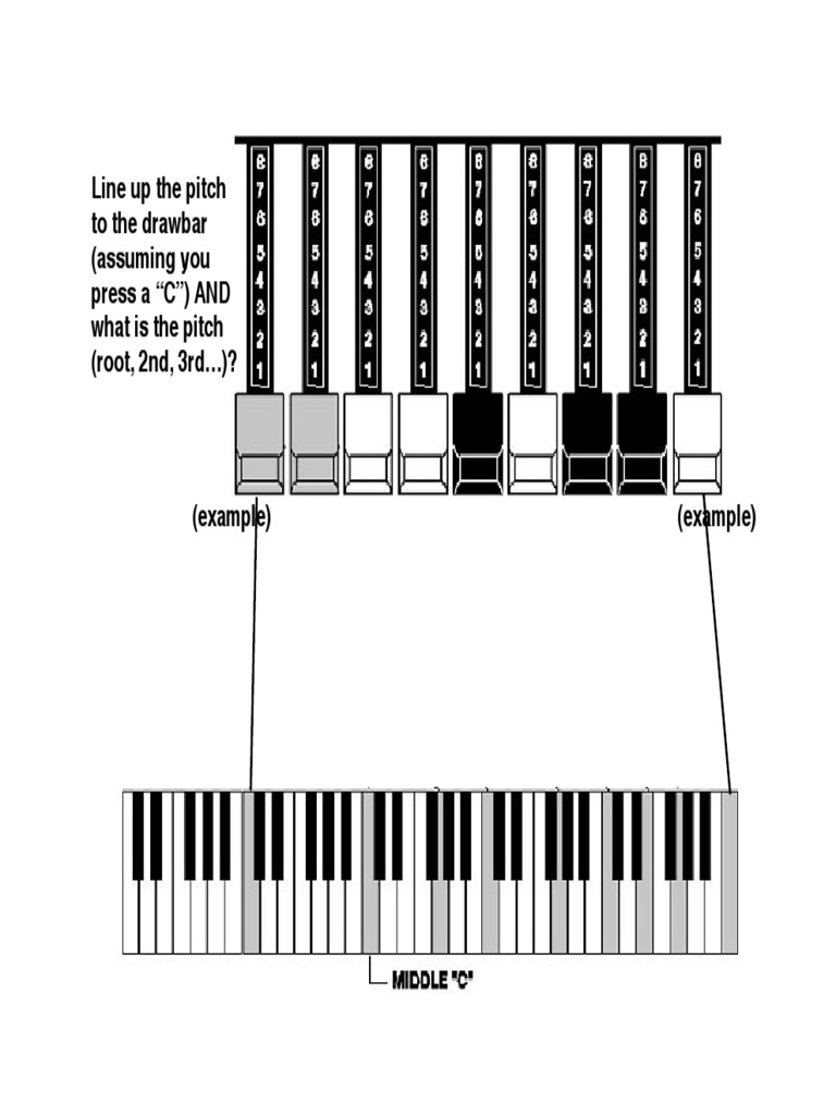 Aligning Pitch with Drawbar Settings | PDF