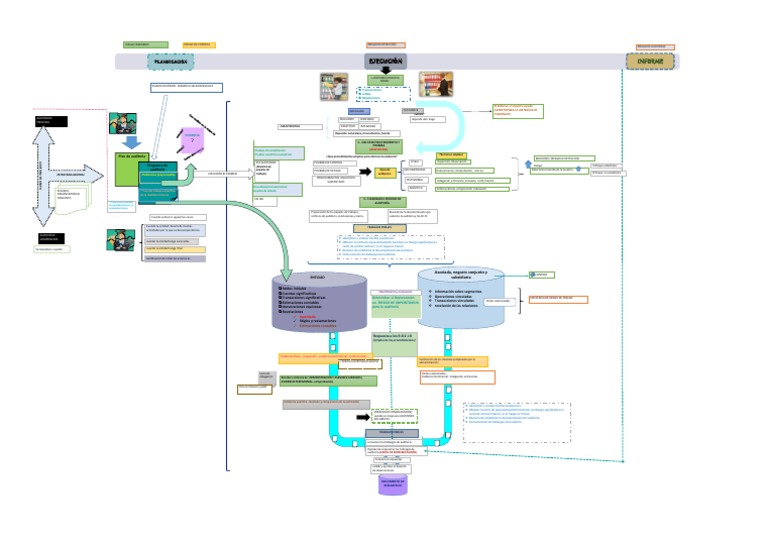 Nia 500 y Nia 600 | PDF | Auditoría | Contabilidad y Auditoria