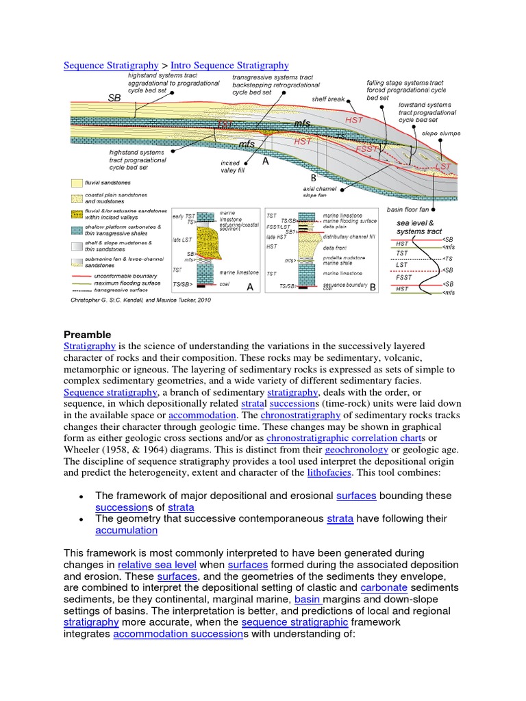 Sequence Stratigraphy Lessons | Download Free PDF | Stratigraphy ...