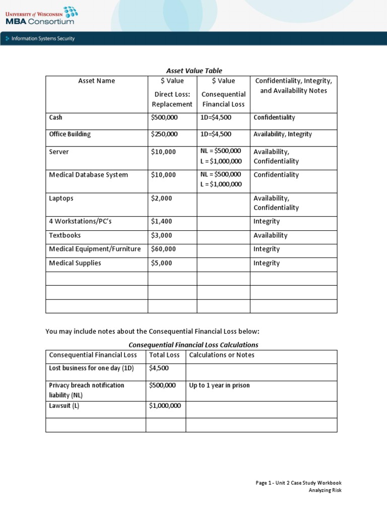 Risk Case Study | PDF | Wireless Lan | Wireless Access Point