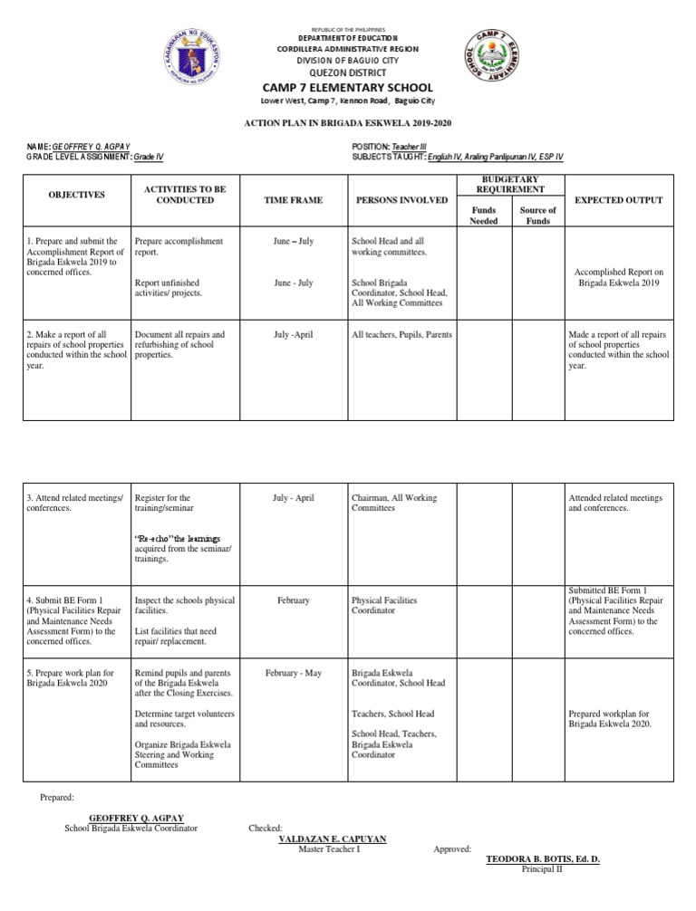 Action Plan-Brigada Eskwela | PDF | Learning | Behavior Modification