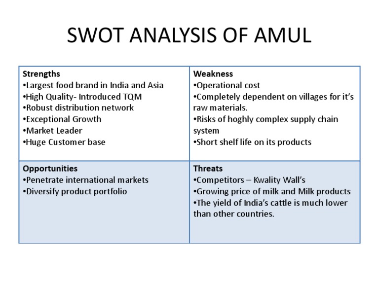 Swot Analysis of Amul: Strengths Weakness | PDF | Swot Analysis ...