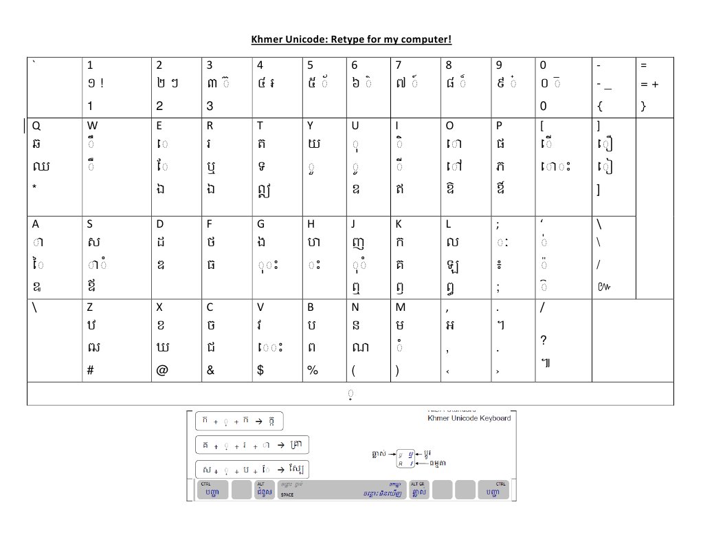 Khmer Unicode KeyBoard Layout For This Laptop | PDF