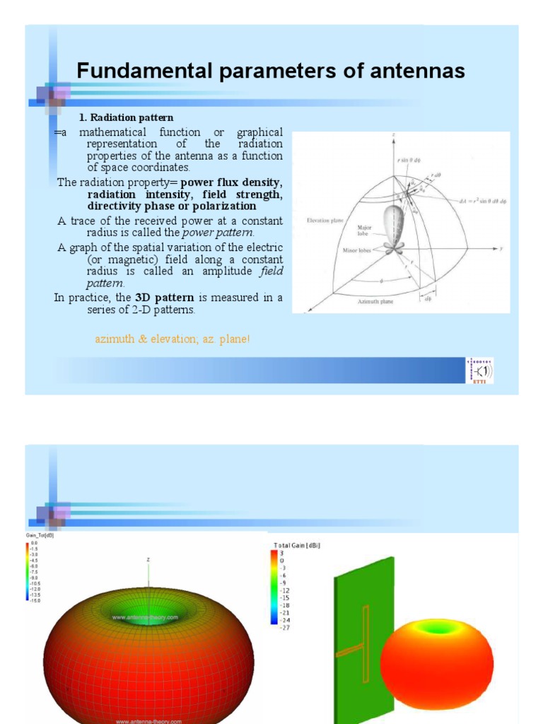 Fundamental Parameters of Antennas: 1. Radiation Pattern | PDF ...