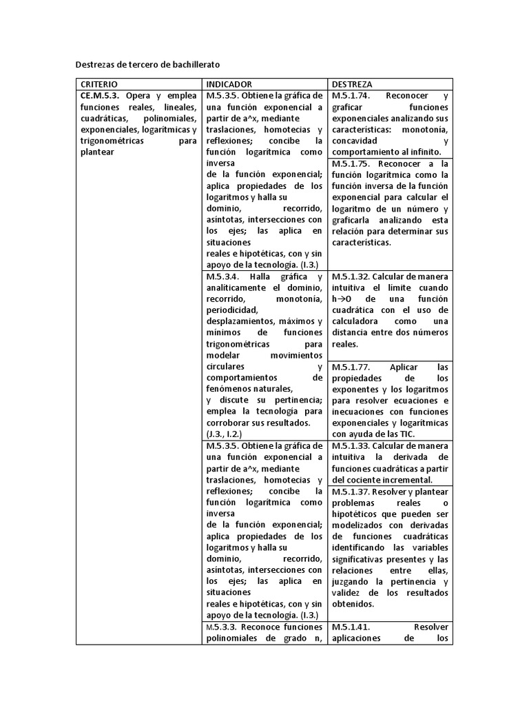 Destrezas de Tercero de Bachillerato | PDF | Integral | Derivado