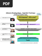 Monobond Plus - Instructions For Use | PDF | Water | Materials