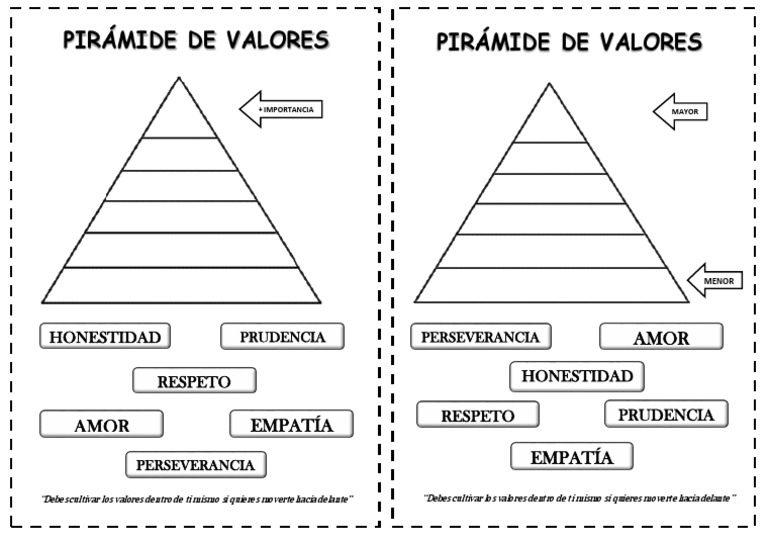 Pirámide de Valores | PDF