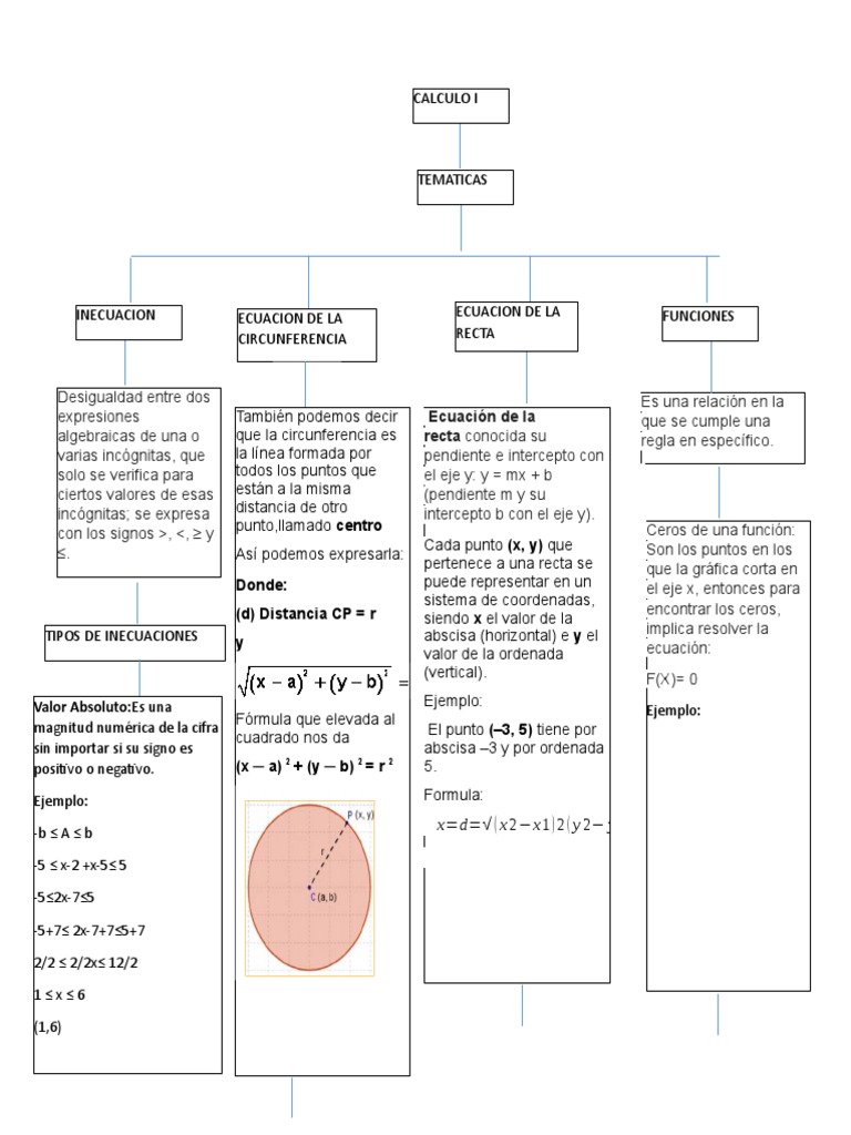 Álgebra y Funciones Matemáticas | PDF | Sistema de coordenadas ...
