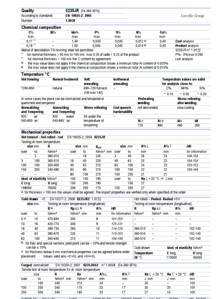 S235JR sau OL 37 | Annealing (Metallurgy) | Metalworking