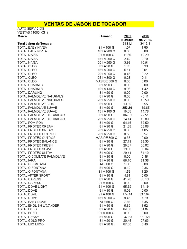 Base de Datos Nielsen | PDF | Productos de higiene personal | Marca