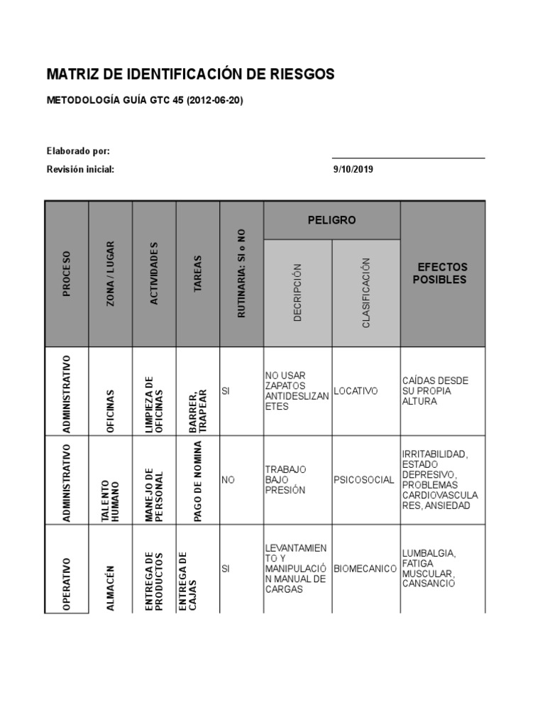 Matriz De Peligros- Ejemplo | Matriz de riesgos: Guía completa de implementación – PZKF