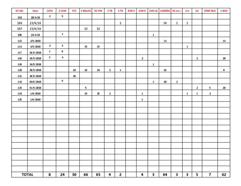 CCTV inventory and order document | PDF