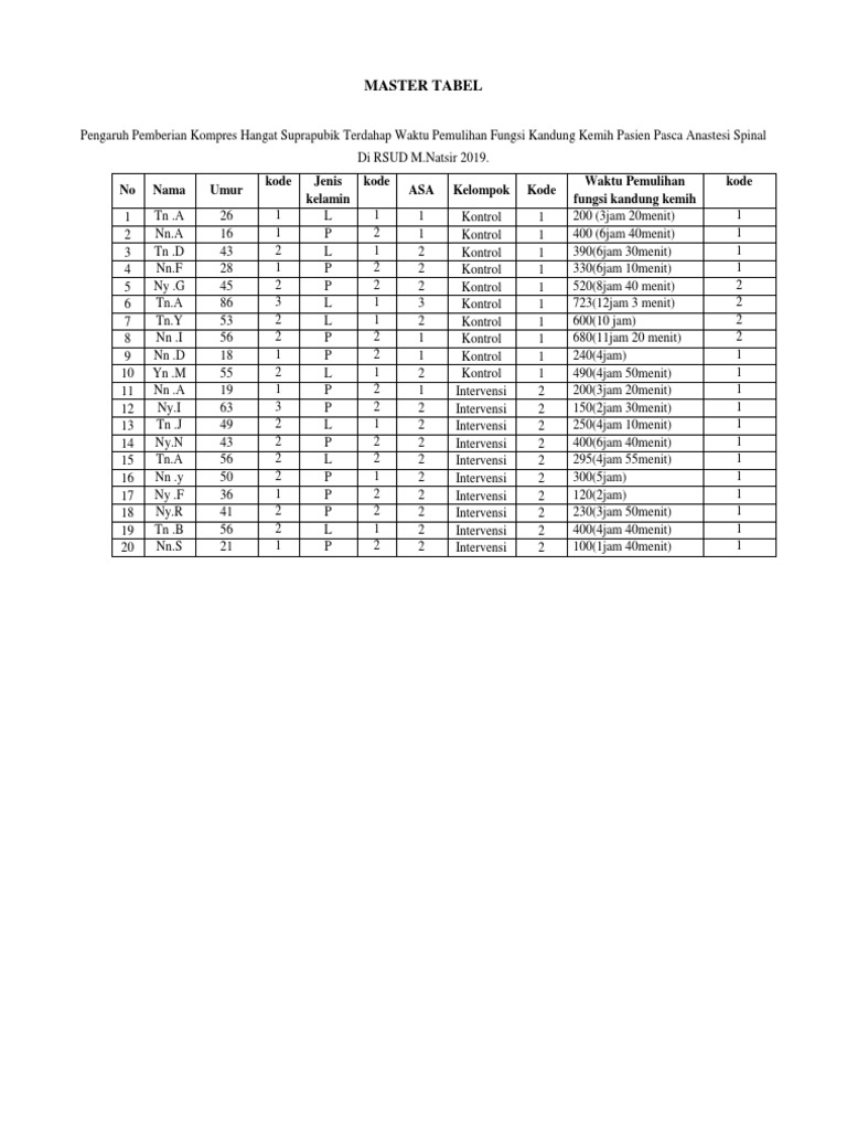 Master Tabel Chi Square | PDF