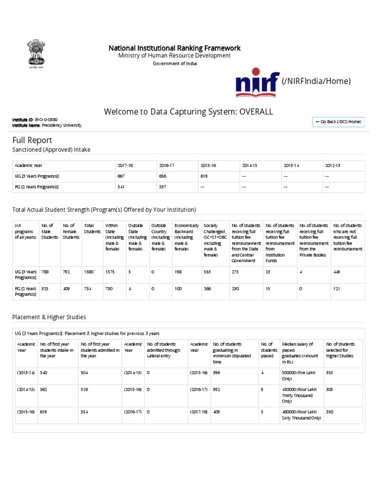Presidency University NIRF Ranking 2025 | PDF | Academia