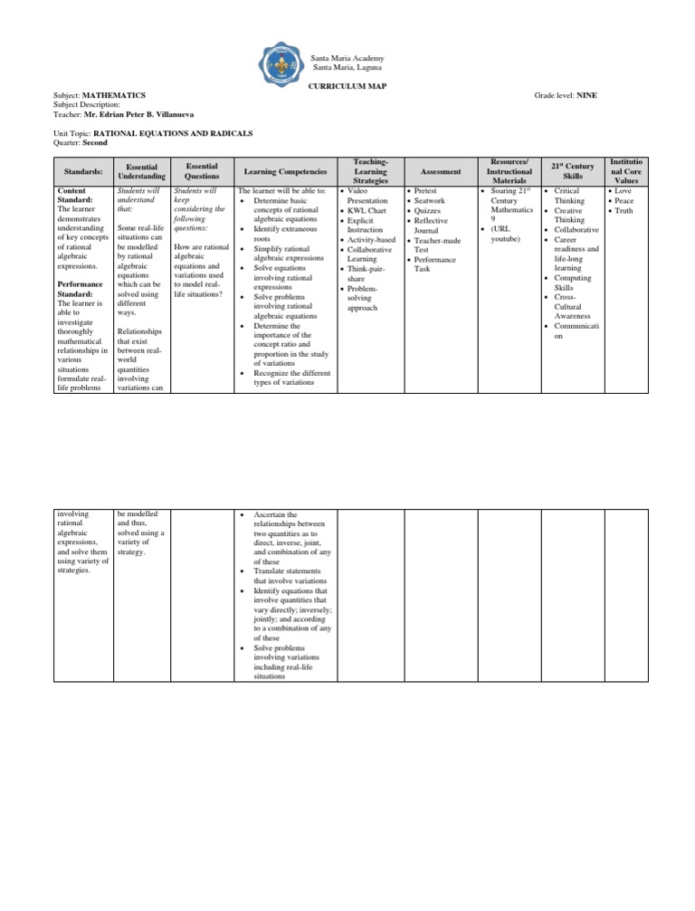Curriculum Map Grade 9 Second Quarter | PDF | Curriculum | Equations