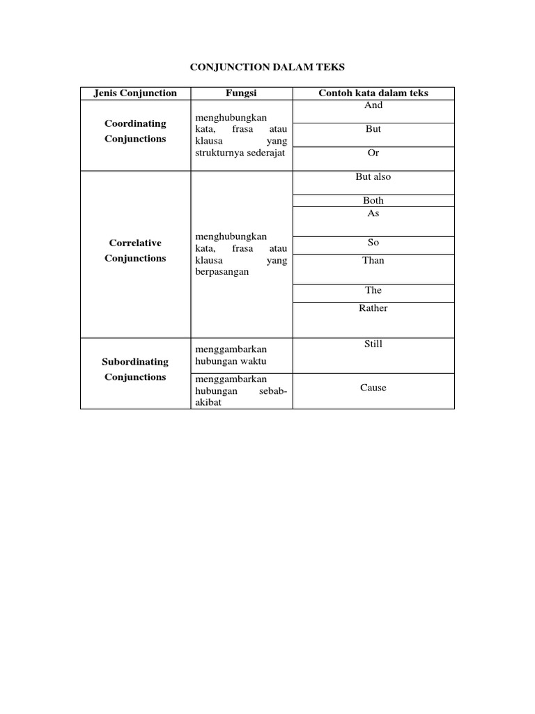 Tabel Conjunction | PDF