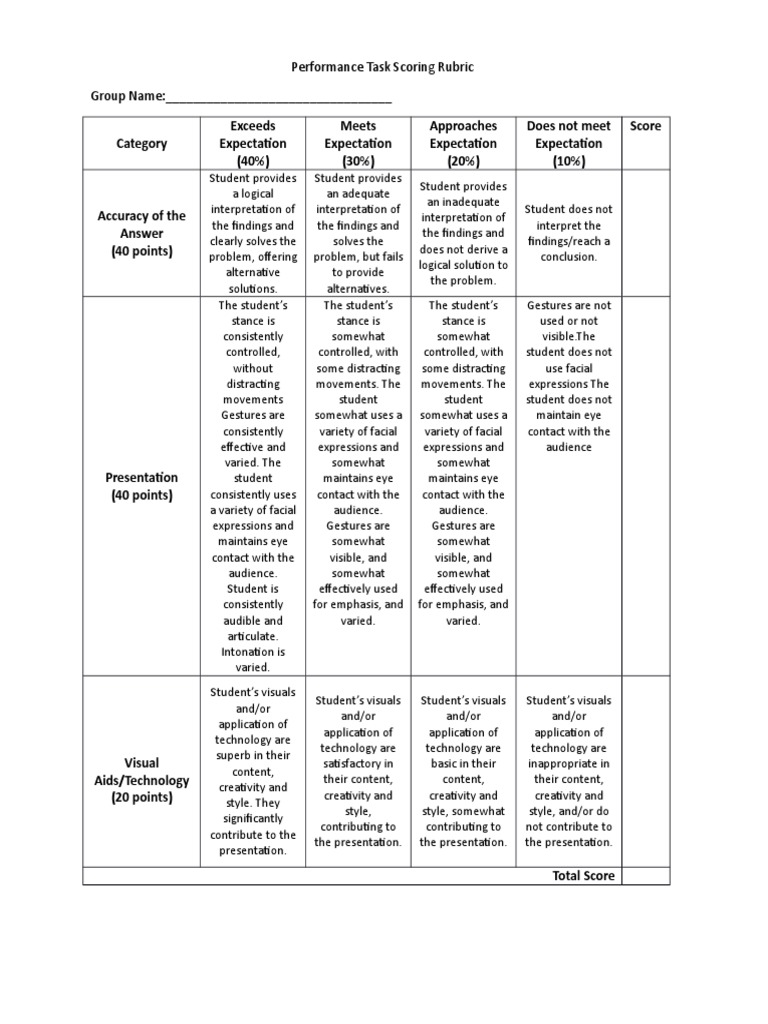 Performance Task Scoring Rubric | PDF | Rubric (Academic) | Cognition