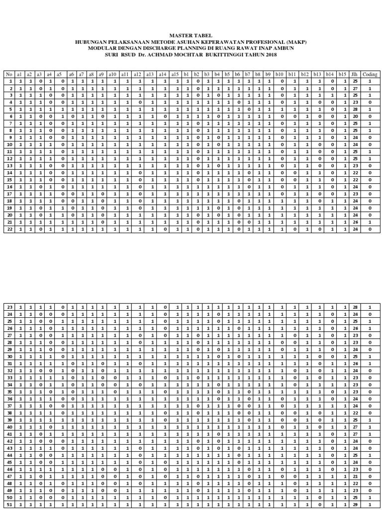 Master Tabel Makp Modular | PDF | Disabled Sports | Sports