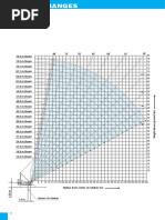 Rhino Reamer Spec Sheet | PDF | Drilling | Tools