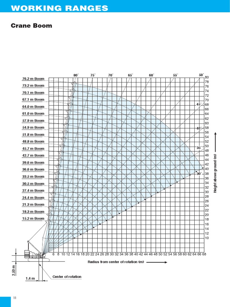 7250S Spec 2 | PDF | Crane (Machine) | Mechanical Engineering