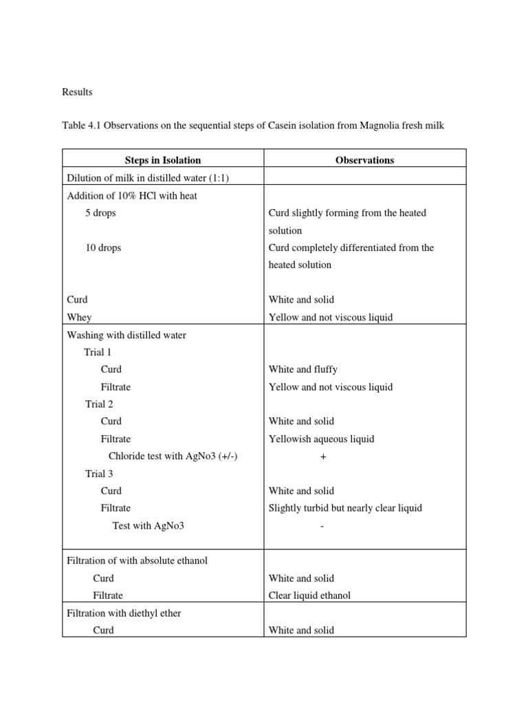 Steps in Isolation Observations | PDF