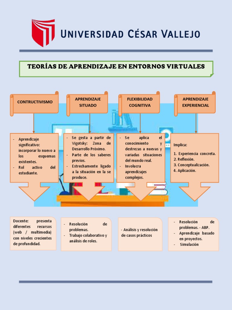Infografia Alex Benites | PDF | Aprendizaje | Sicología
